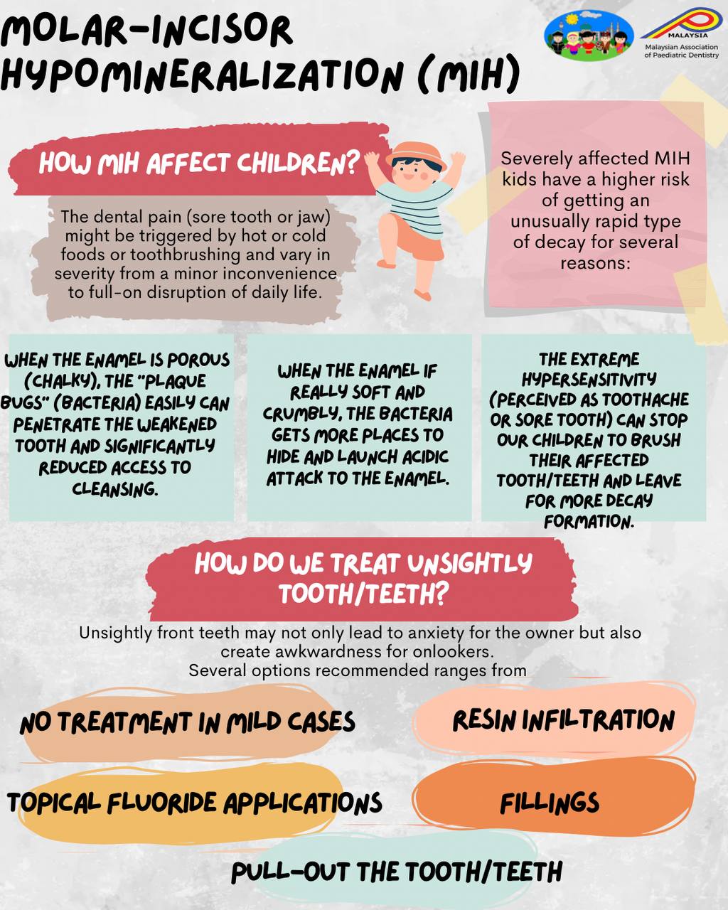 Molar Incisor Hypomineralization MIH How MIH Affect Children Molar Incisor Hypomineralization MIH How MIH Affect Children